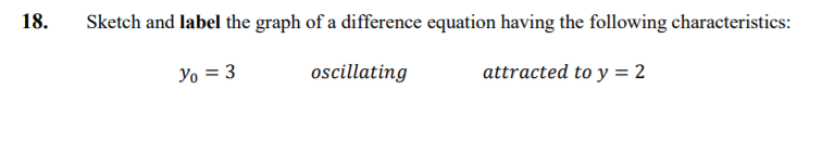 Solved 18. Sketch and label the graph of a difference | Chegg.com