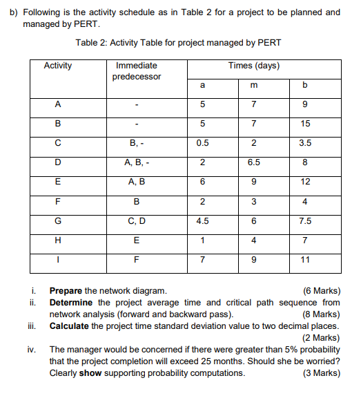 Solved b) Following is the activity schedule as in Table 2 | Chegg.com