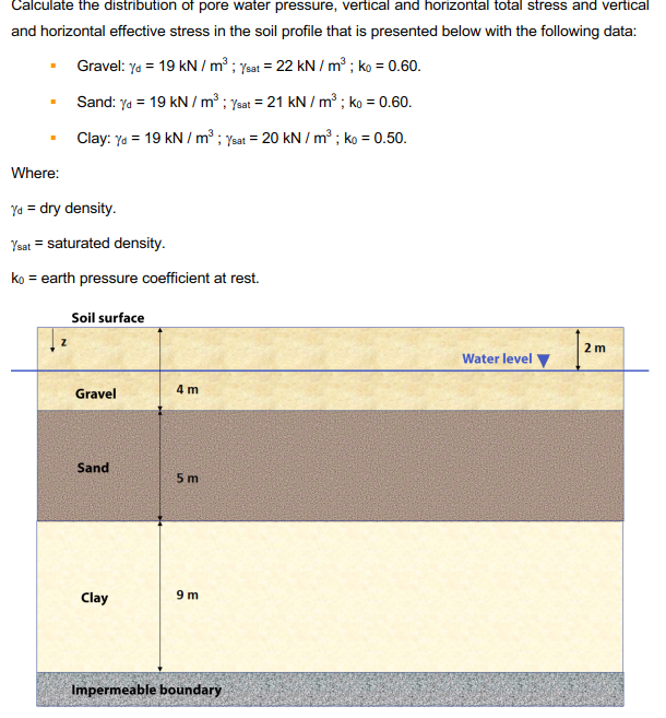 Solved Calculate the distribution of pore water pressure, | Chegg.com