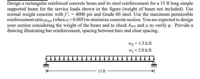 Solved Design a rectangular reinforced concrete beam and its | Chegg.com