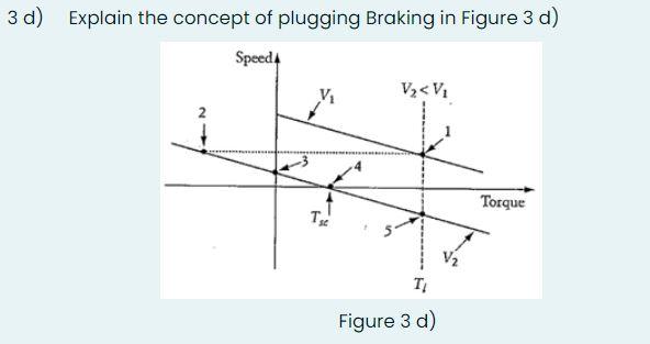 Solved 3d) Explain the concept of plugging Braking in Figure | Chegg.com