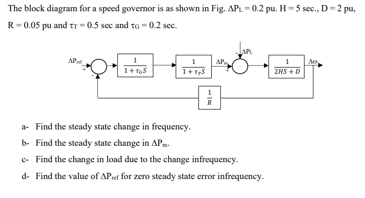 Solved The block diagram for a speed governor is as shown in | Chegg.com