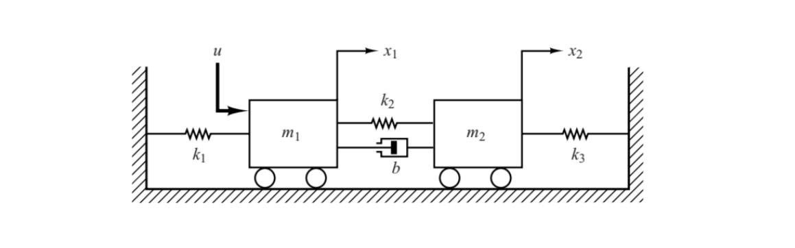 Solved 1. (Mechanical State-Space Models) Consider two carts | Chegg.com