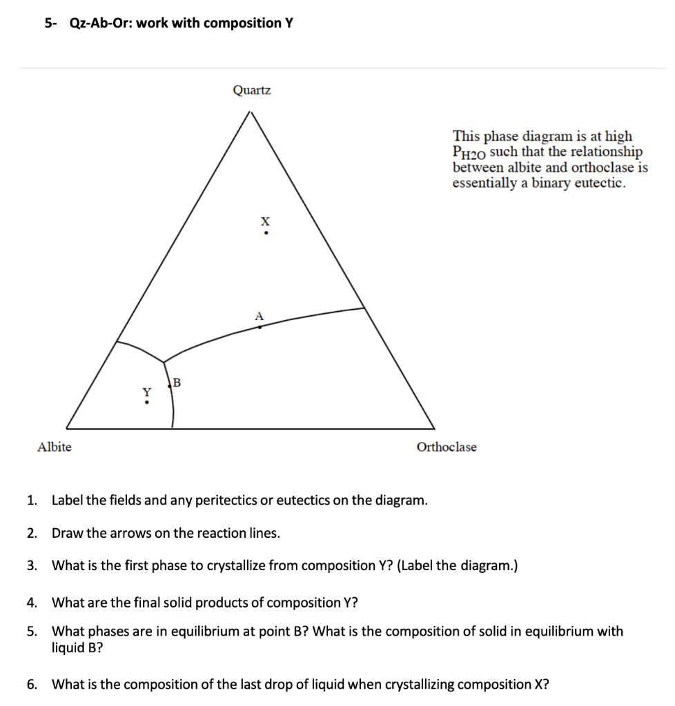 Solved 5- Qz-Ab-Or: work with composition Y his phase | Chegg.com