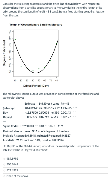 Solved Consider the following scatterplot and the fitted | Chegg.com