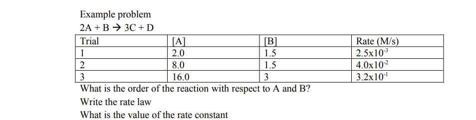 Solved Example problem 2 A+B→3C+D What is the order of the | Chegg.com