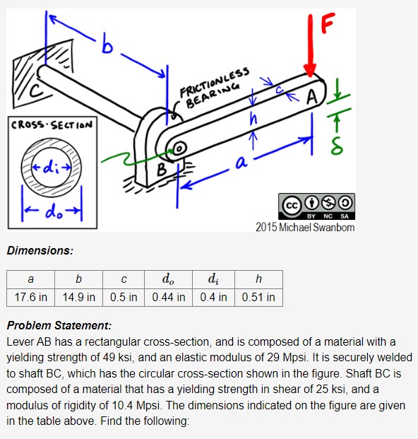 Solved Dimensions: Problem Statement: Lever AB has a | Chegg.com