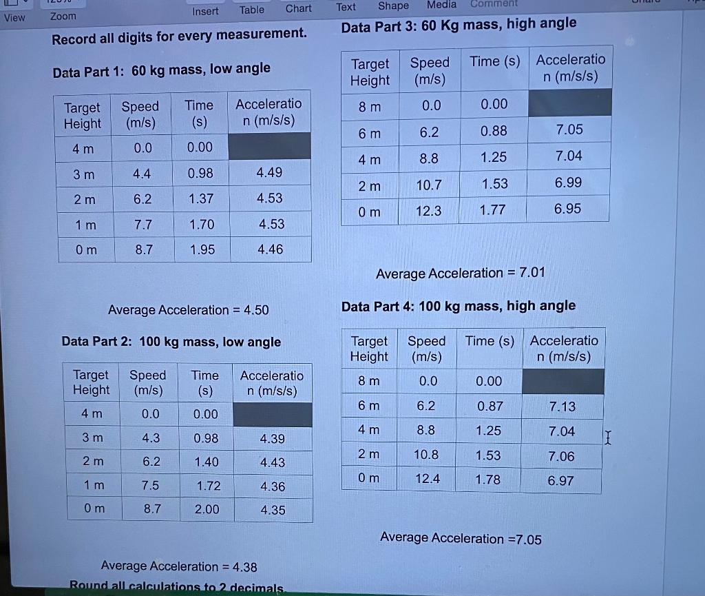Solved Table Insert Chart View Zoom Text Shape Media Comment | Chegg.com