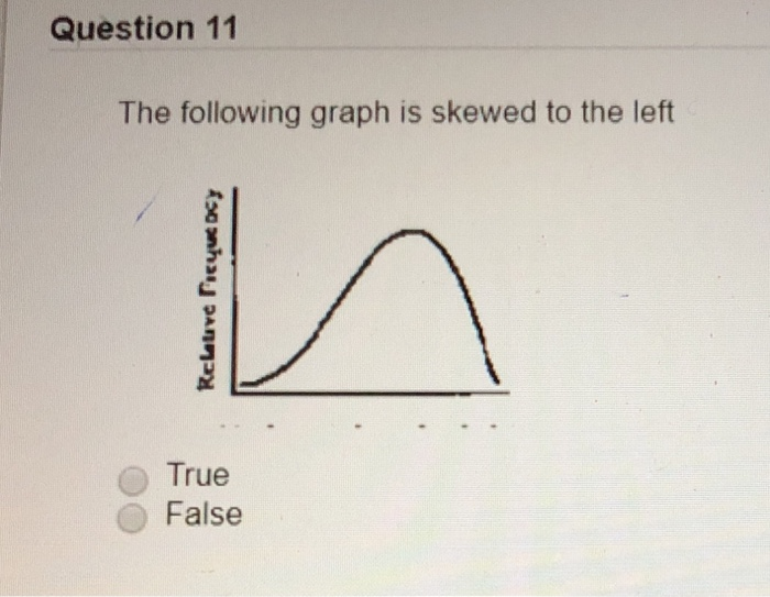 Solved Question 11 The following graph is skewed to the left | Chegg.com