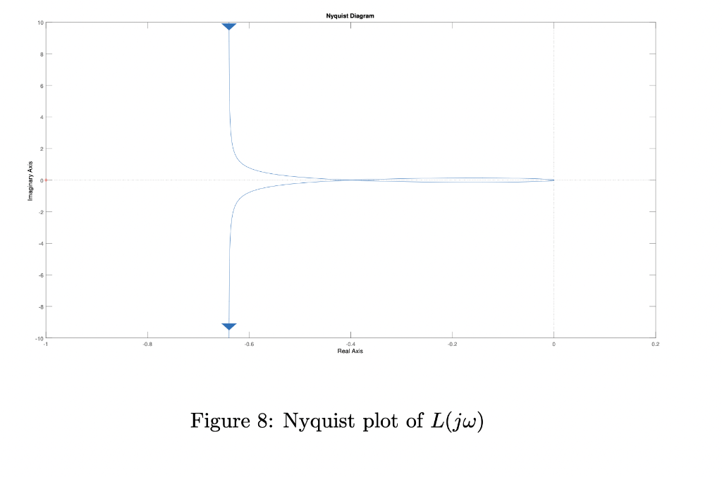 Solved How do you calculate the phase in nyquist plot and | Chegg.com
