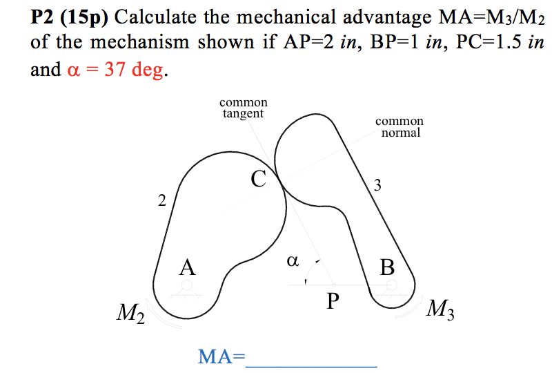 Solved P2 (15p) Calculate the mechanical advantage MA=M3/M2 | Chegg.com