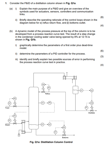 Solved 1. Consider the P&ID of a distillation column shown | Chegg.com