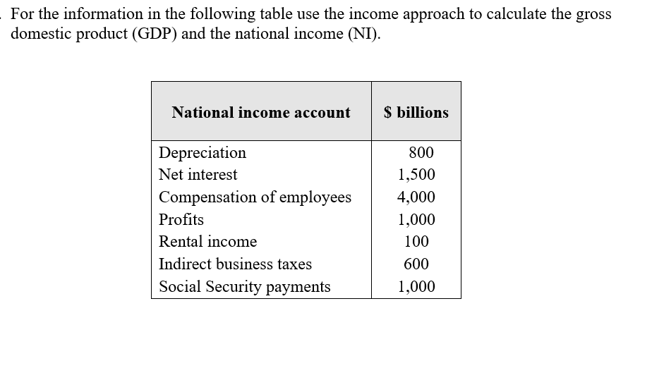 Solved For the information in the following table use the | Chegg.com