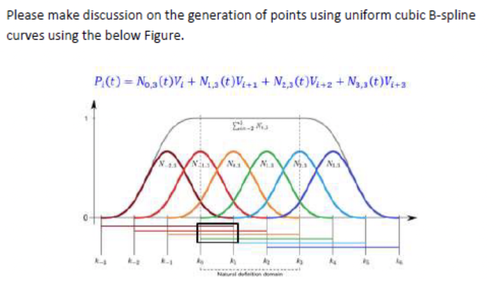 Please make discussion on the generation of points | Chegg.com