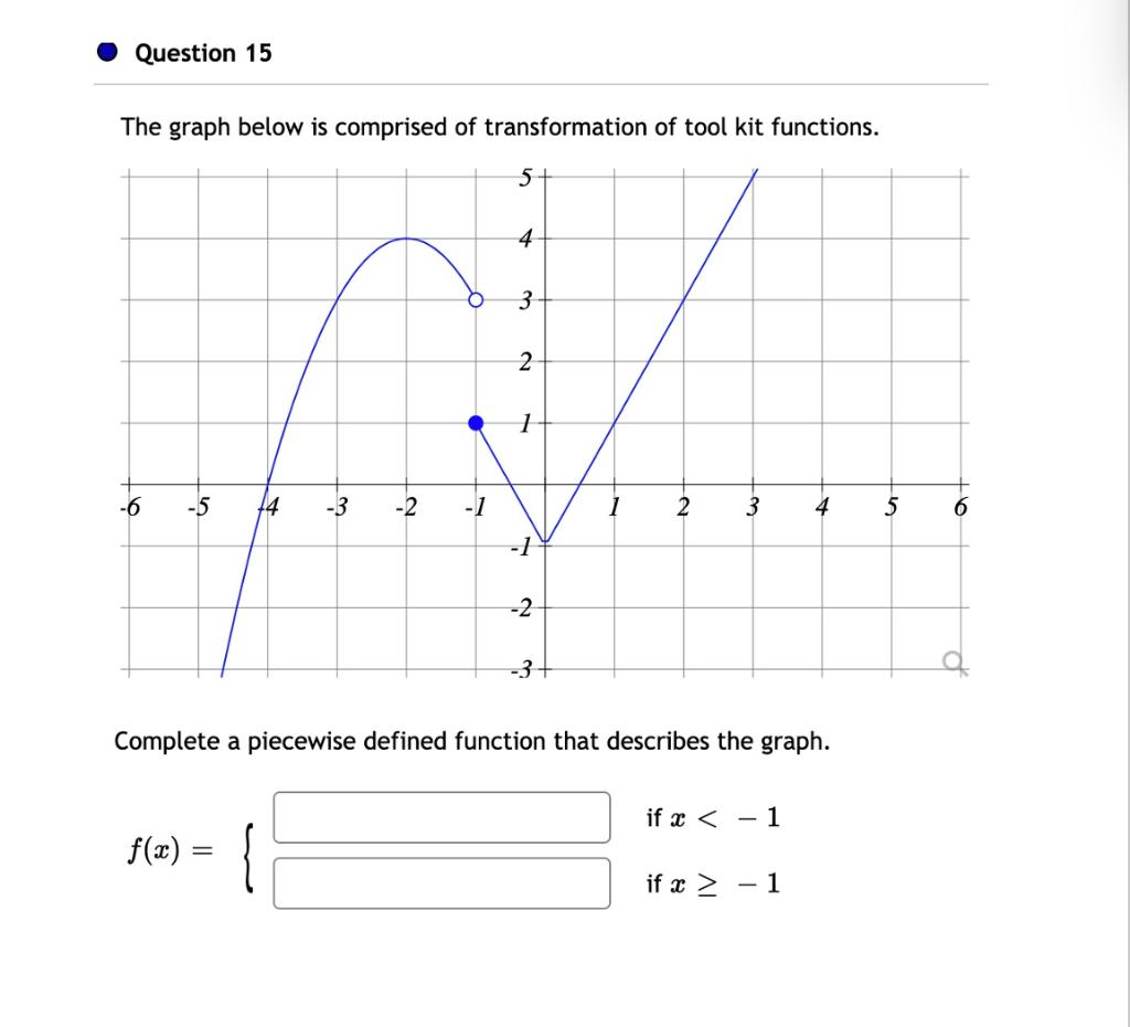 Solved Question 15 The graph below is comprised of | Chegg.com