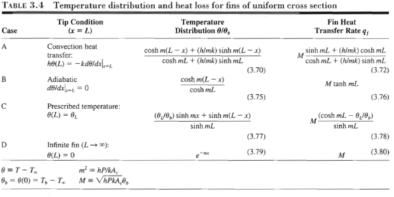 Develop a 2-D heat diffusion equation | Chegg.com
