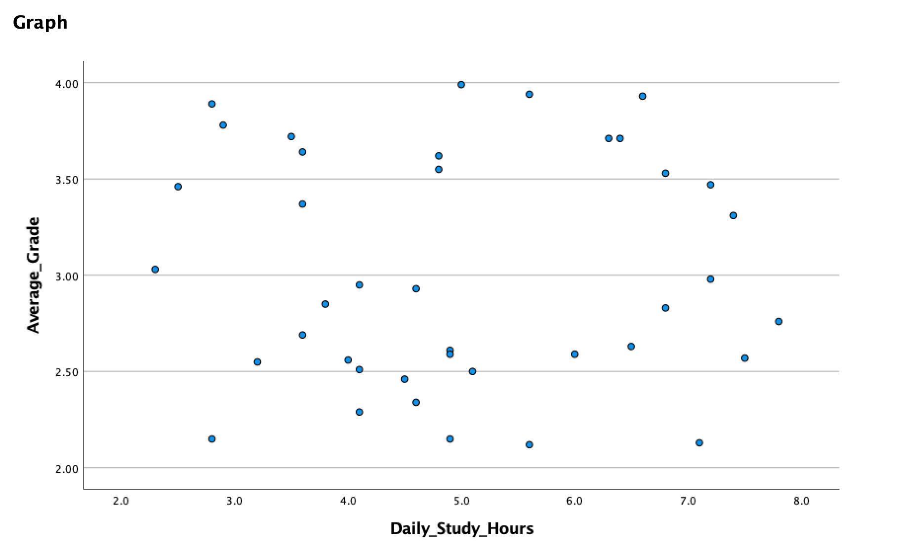 Solved Based on scatter/dot graph, discuss and interpret how | Chegg.com