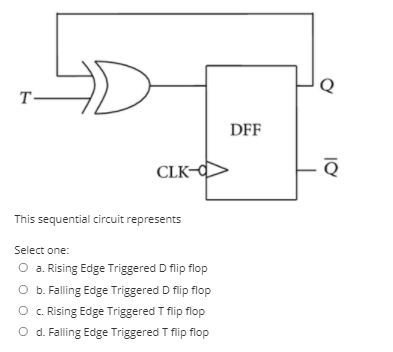 Solved Q T DFF CLK- Lē This sequential circuit represents | Chegg.com