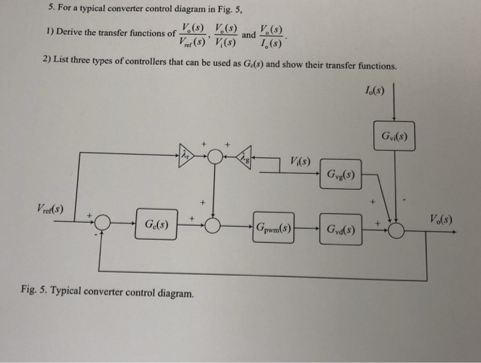 Solved 5. For a typical converter control diagram in Fig. 5, | Chegg.com