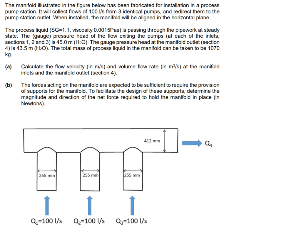 Solved The manifold illustrated in the figure below has been | Chegg.com