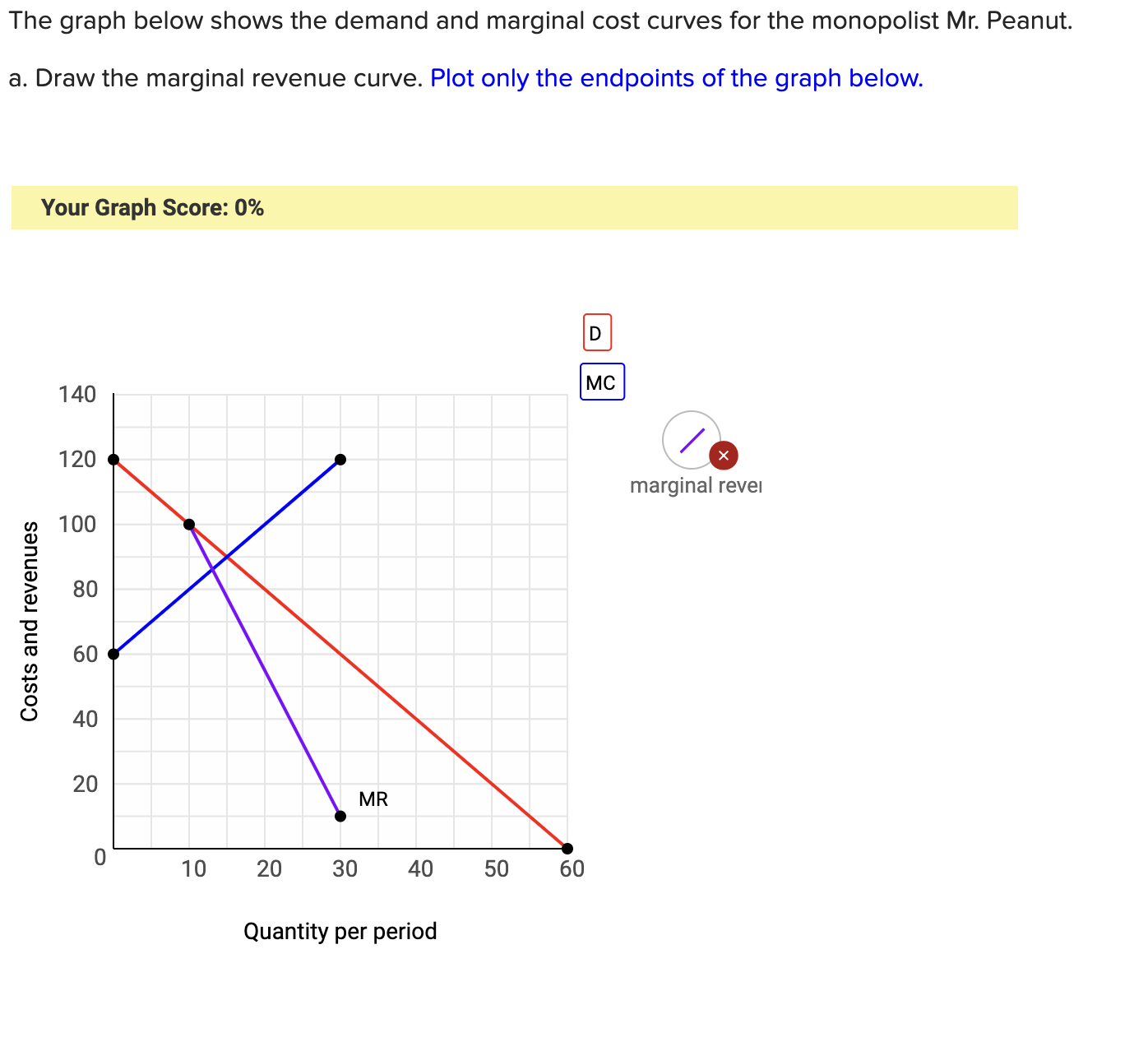 Solved The graph below shows the demand and marginal cost | Chegg.com