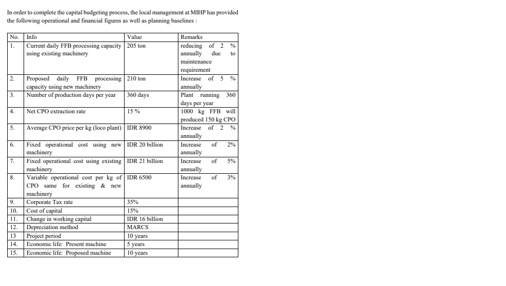 PT Green Dragon Multi (PT. GDAM) has rapidly become | Chegg.com