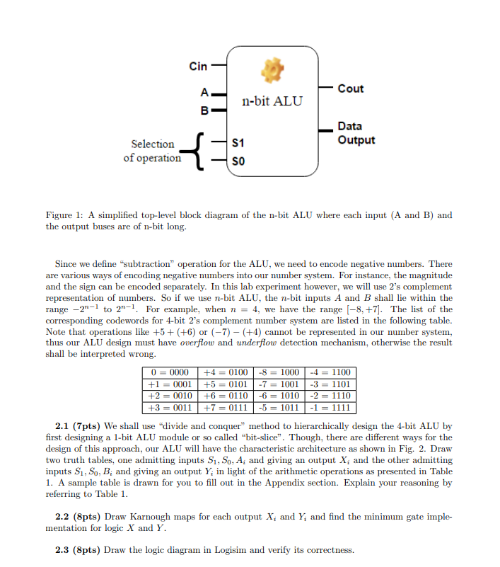 Figure 1: A simplified top-level block diagram of the | Chegg.com