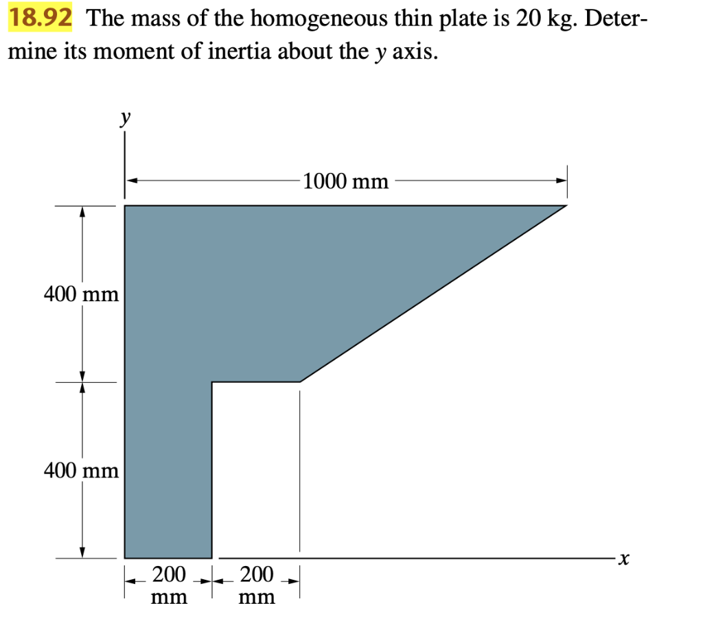 Solved 18.92 The mass of the homogeneous thin plate is 20 | Chegg.com