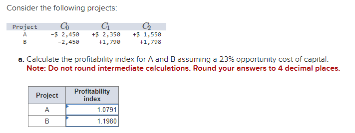 Solved Consider the following projects:Project C0 ﻿ C1 | Chegg.com