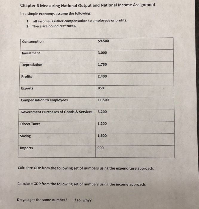 Solved Chapter 6 Measuring National Output and National | Chegg.com