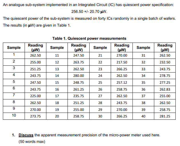 Solved An analogue sub-system implemented in an Integrated | Chegg.com