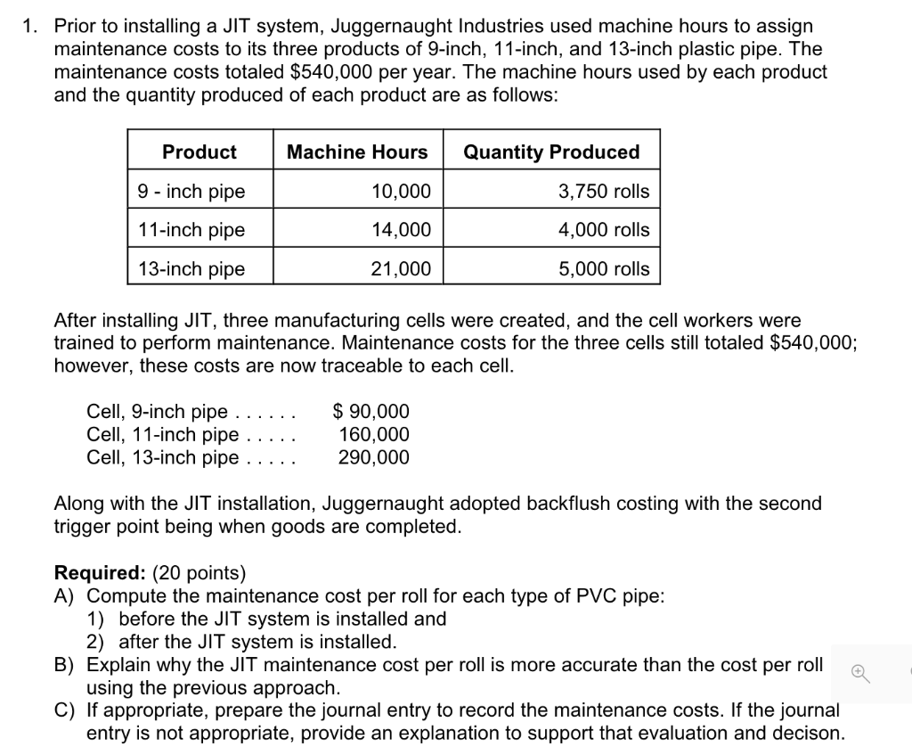 Solved Prior to installing a JIT system, Juggernaught | Chegg.com