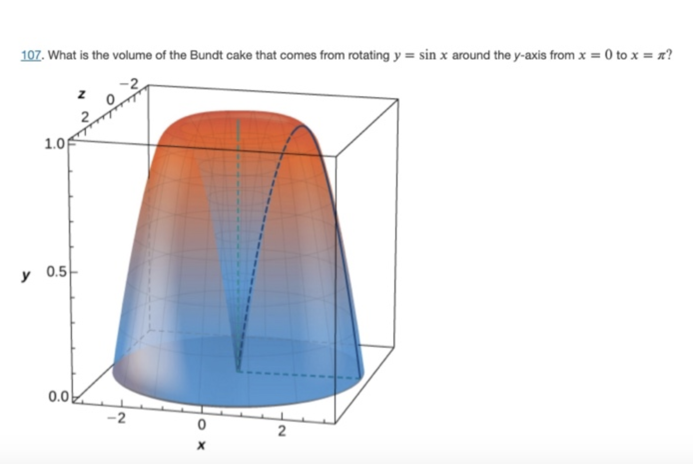 Solved Only set the integral up (Do not do integration by | Chegg.com