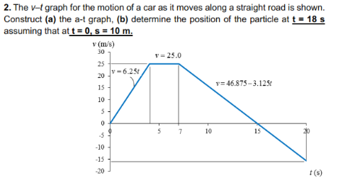 Solved 2. The v-t graph for the motion of a car as it moves | Chegg.com