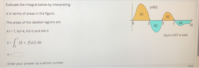 Solved Evaluate the integral below by interpreting it in | Chegg.com