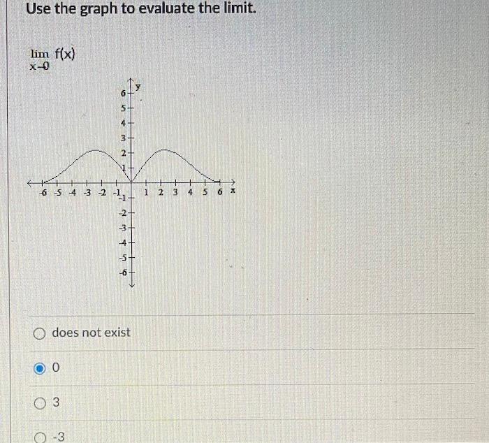Solved Use the graph to evaluate the limit. lim f(x) X-0 у | Chegg.com
