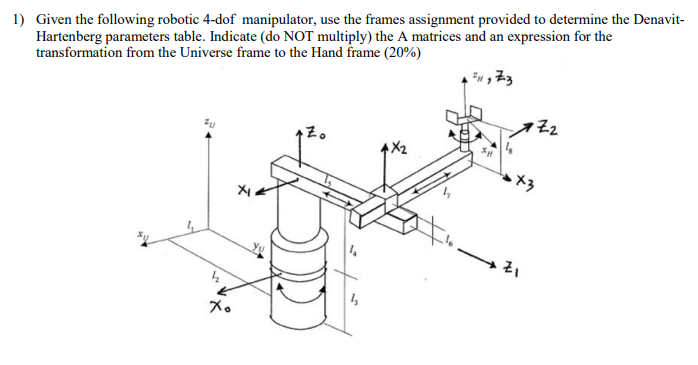 Solved 1) Given the following robotic 4-dof manipulator, use | Chegg.com