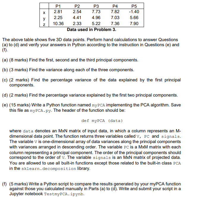 Solved Data used in Problem 3. The above table shows five 3D | Chegg.com