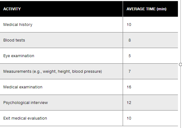 Solved The pre-induction physical examination given by the | Chegg.com