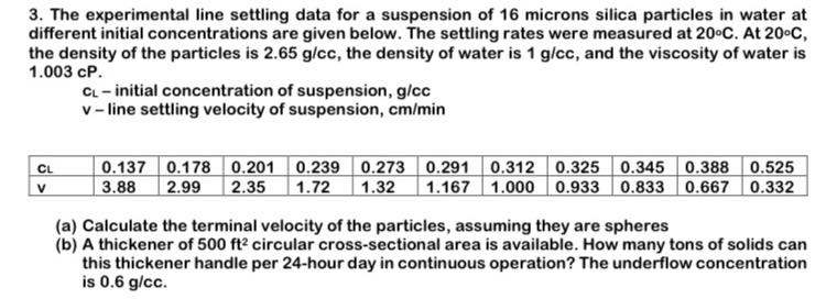 Solved The experimental line settling data for a suspension | Chegg.com