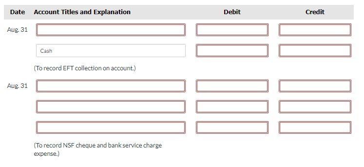 Solved On August 31,2024 , Carla Vista Company had a cash | Chegg.com