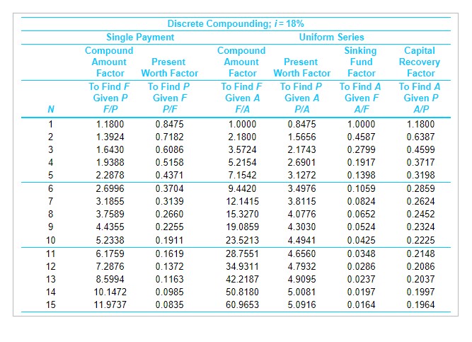 Solved Click the icon to view the interest and annuity table | Chegg.com