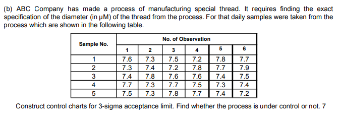 Solved (b) ABC Company has made a process of manufacturing | Chegg.com