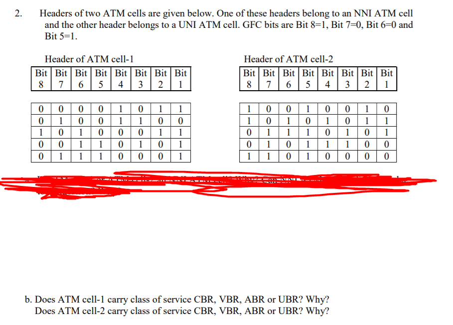 2. Headers of two ATM cells are given below. One of | Chegg.com