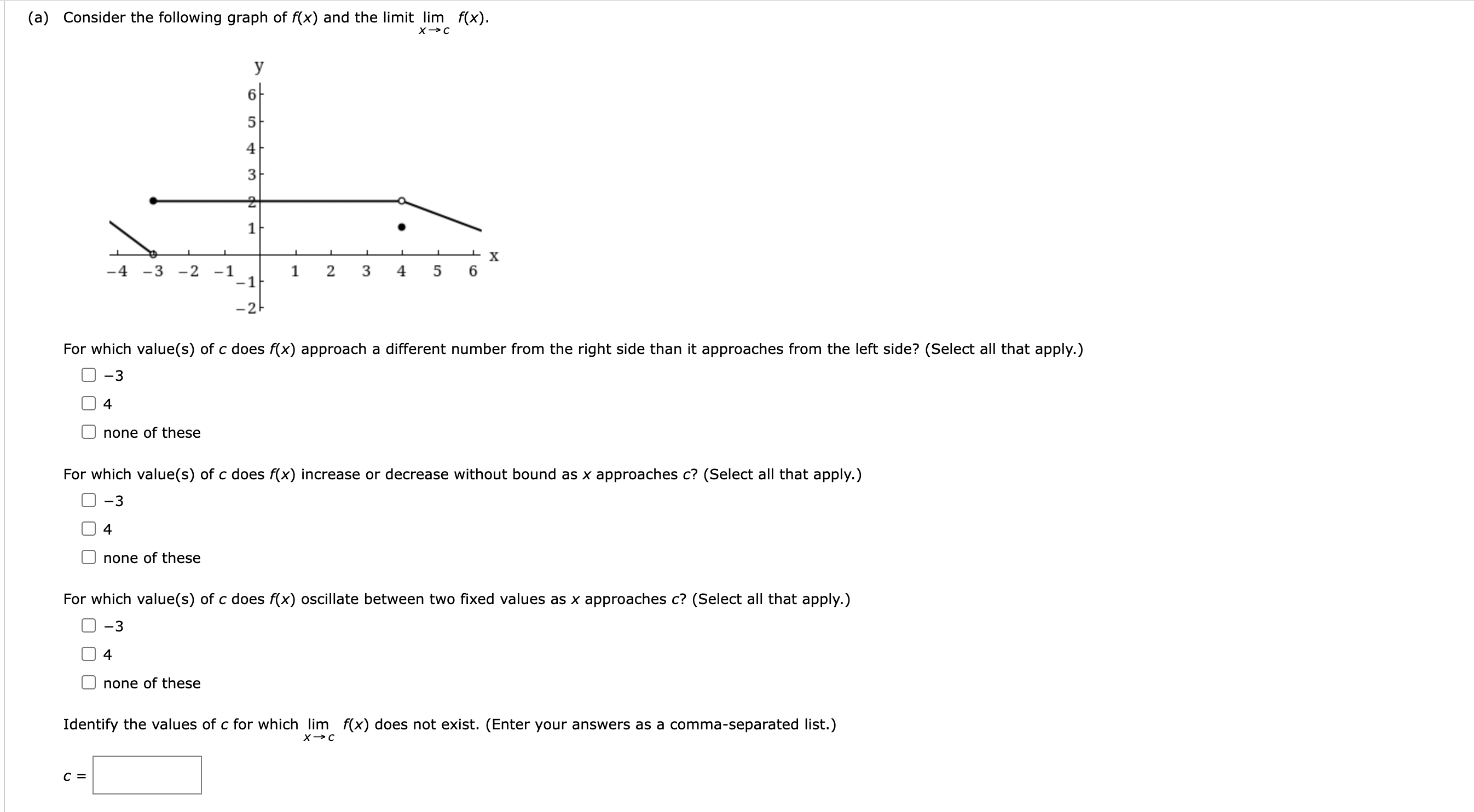 Solved (a) Consider the following graph of f(x) and the | Chegg.com