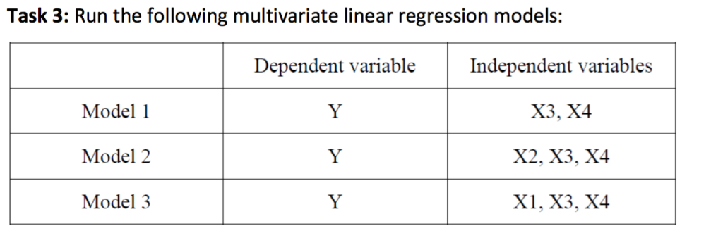 Solved Task 3: Run the following multivariate linear | Chegg.com
