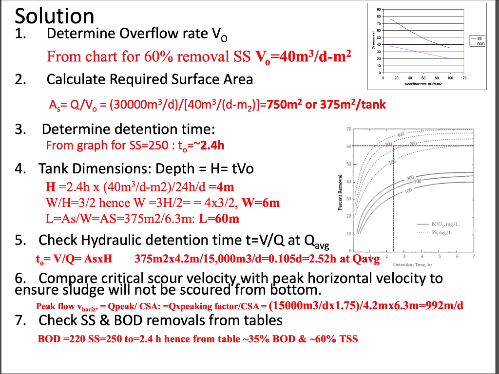 Solved Design Example Design a rectangular primary settling | Chegg.com