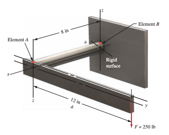 Solved For the figure above, a. What is the equivalent | Chegg.com