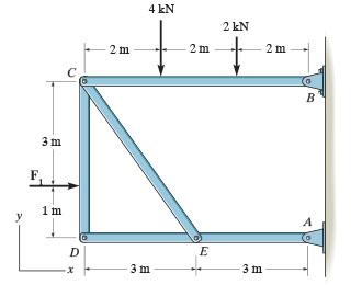 Solved Consider the frame shown in (Figure 1). Suppose that | Chegg.com