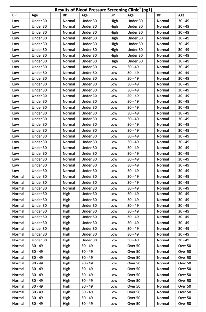 For this exercise do NOT use software (Excel, R etc.) | Chegg.com